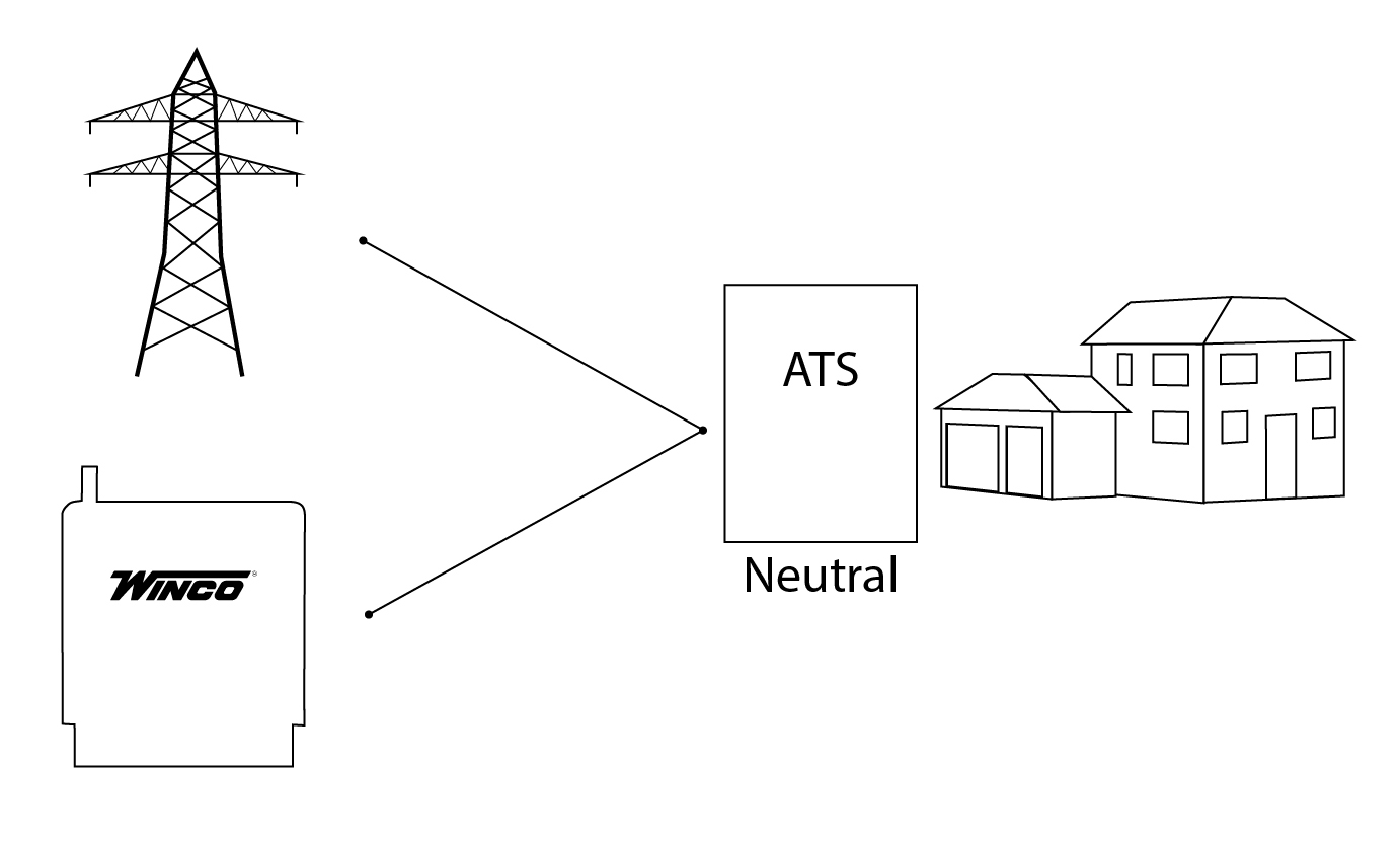 What is the difference between a solid and a switched neutral? | WINCO