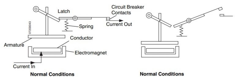 How do circuit breakers work? | WINCO