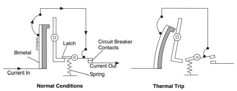 How do circuit breakers work? | WINCO