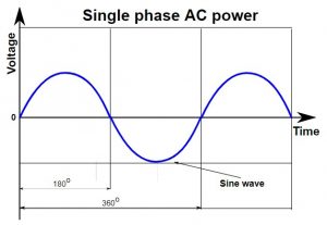 What is Total Harmonic Distortion? | WINCO